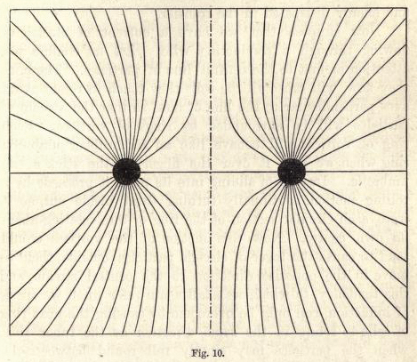 Drawing : Faraday's lines of force