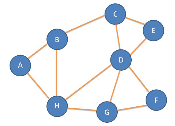 21Technocode: Algoritma Depth First Search (BFS) dengan Source Code Python
