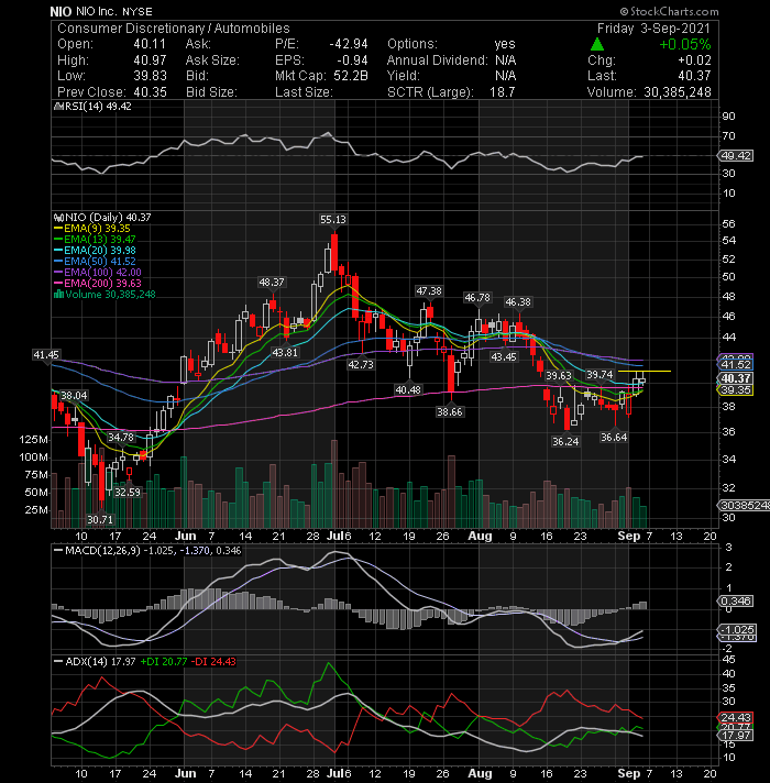 Good looking chart setups to watch this week - AC Investor Blog