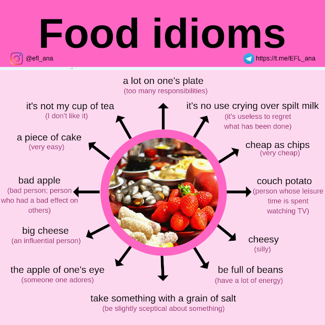 Ana's ESL blog: Food idioms