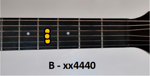 Guitar Chord Chart Guide List