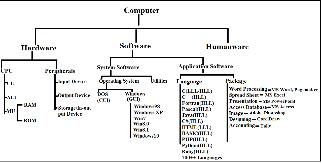 What Is Computer Architecture what-is-computer-architecture
