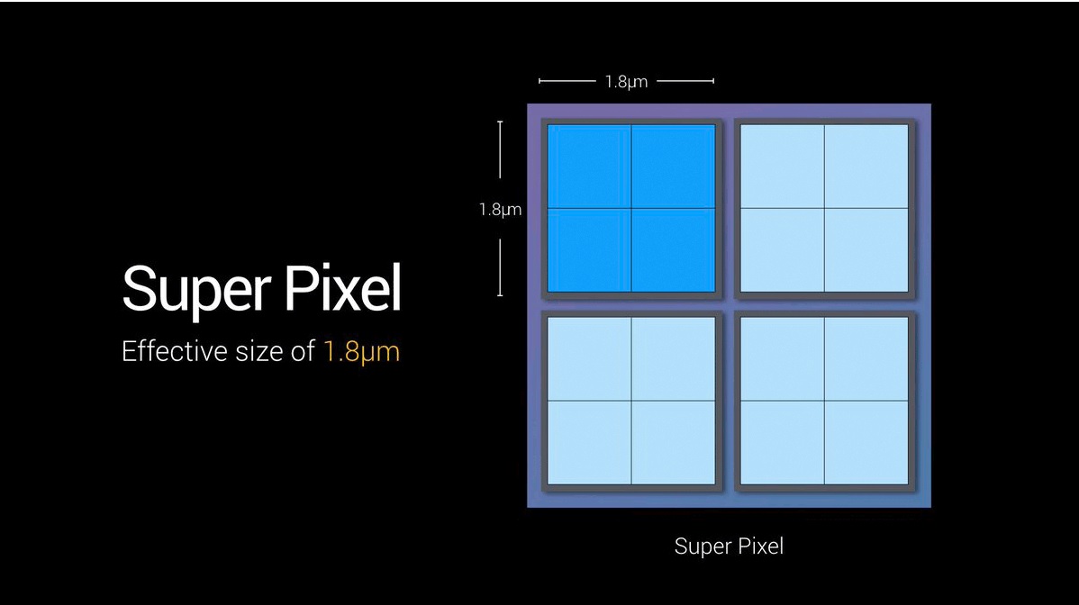 Pixel binning: Que es y para que sirve, la tecnología que mejora las fotos de tu móvil