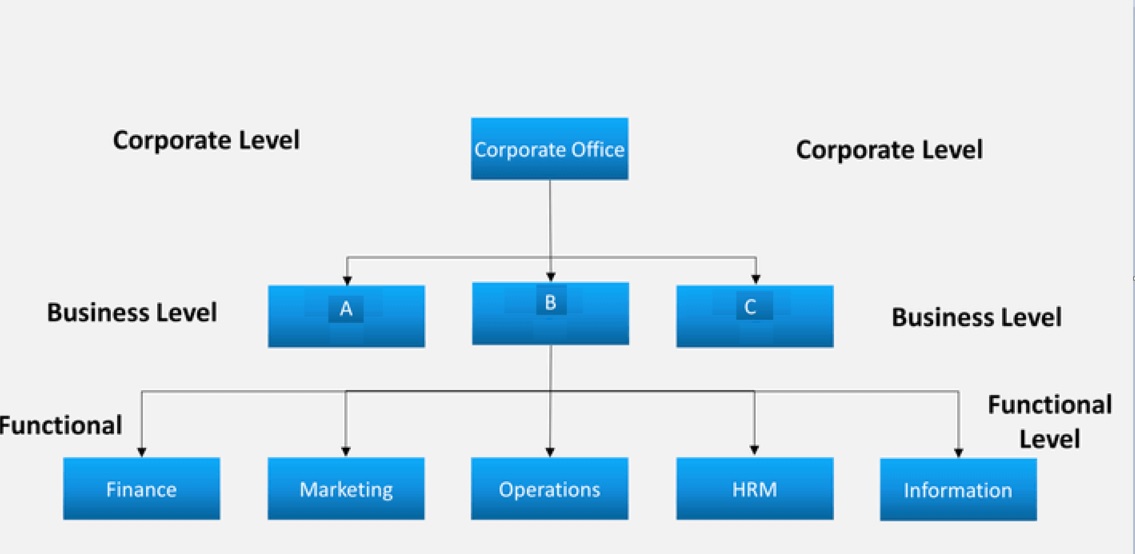 PL400 : configure business units and teams (Configure Microsoft ...