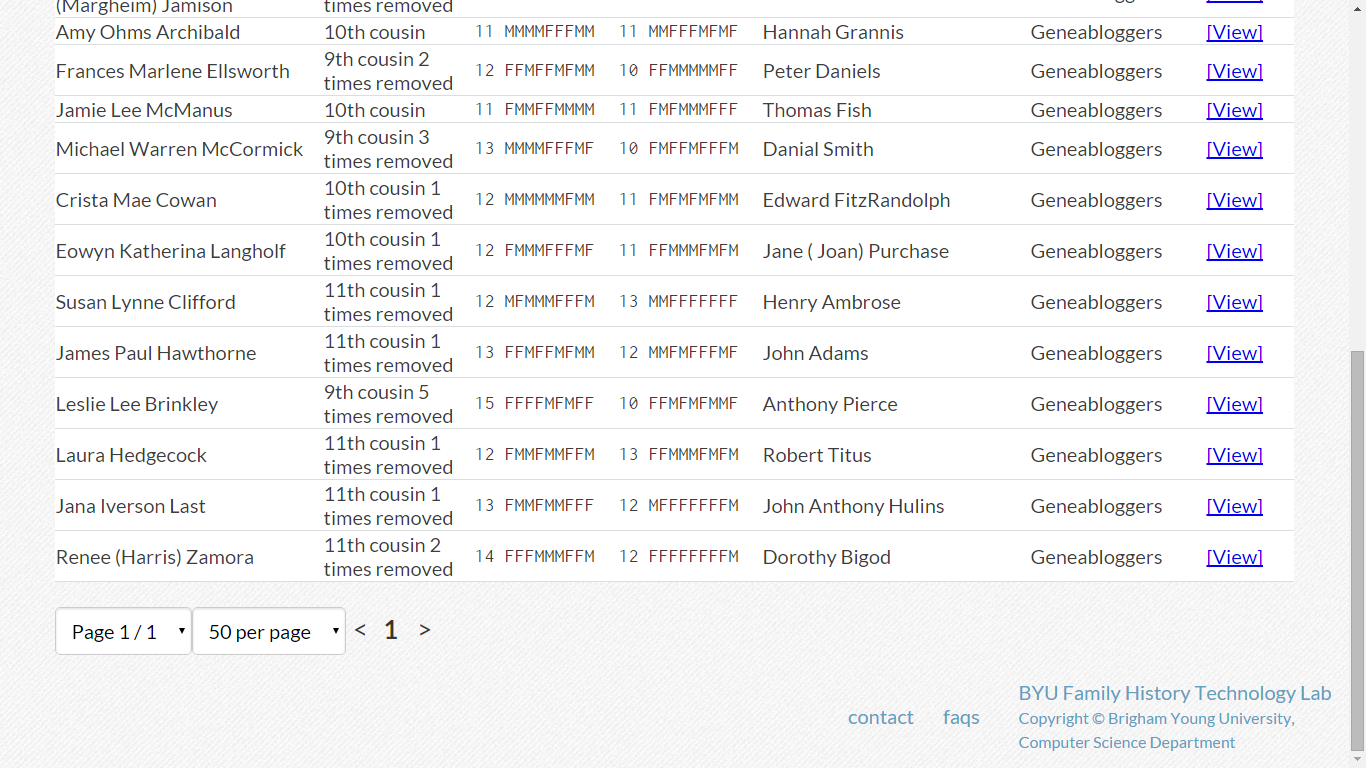 Genea-Musings: FamilySearch Relative Finder - Finding Famous (?) Cousins