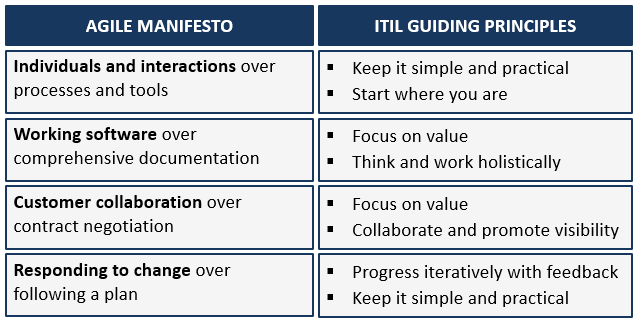ITIL Vs DevOps: Is That They Fit Together For Innovation? Let's Check ...