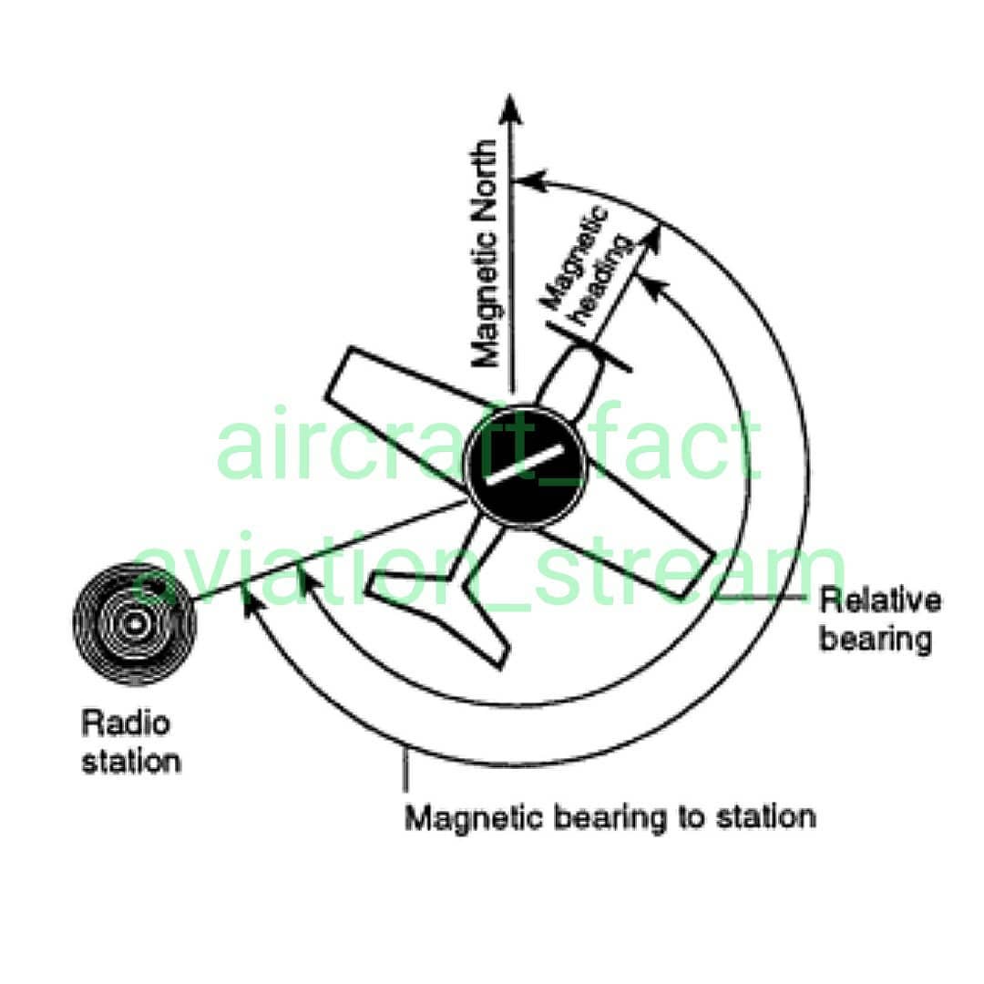 𝐀𝐮𝐭𝐨𝐦𝐚𝐭𝐢𝐜 𝐃𝐢𝐫𝐞𝐜𝐭𝐢𝐨𝐧 𝐅𝐢𝐧𝐝𝐞𝐫