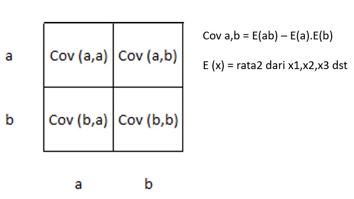 Covariance Matrix