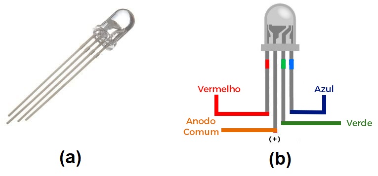 Fotos do LED RGB com esquema de ligação usado com Arduino.