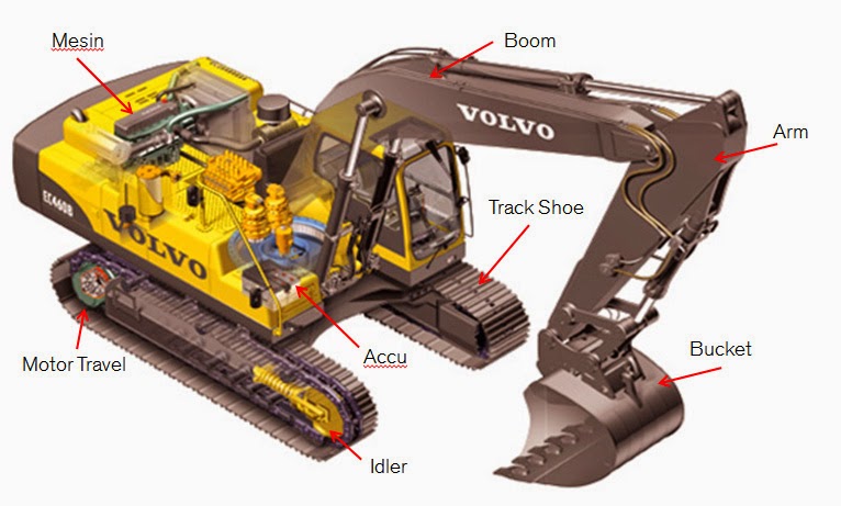 Alat Berat Excavator Volvo