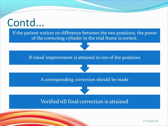 Jackson cross-cylinder - Eye Health Nepal