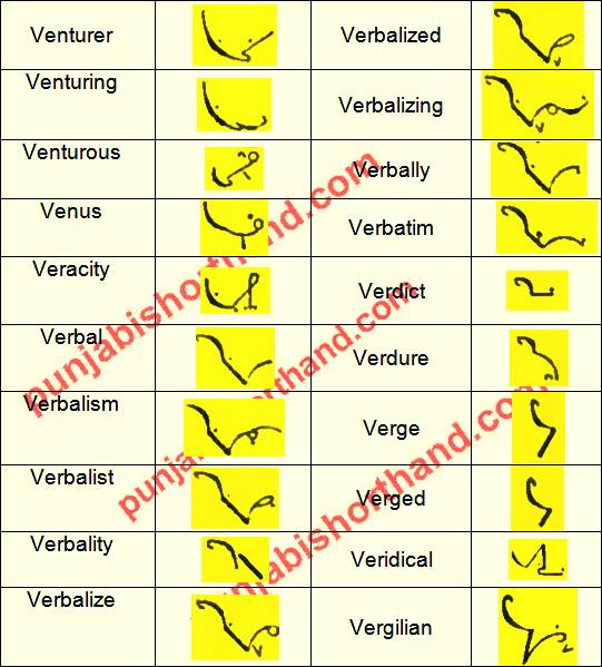 English Shorthand Alphabet [V] Outlines