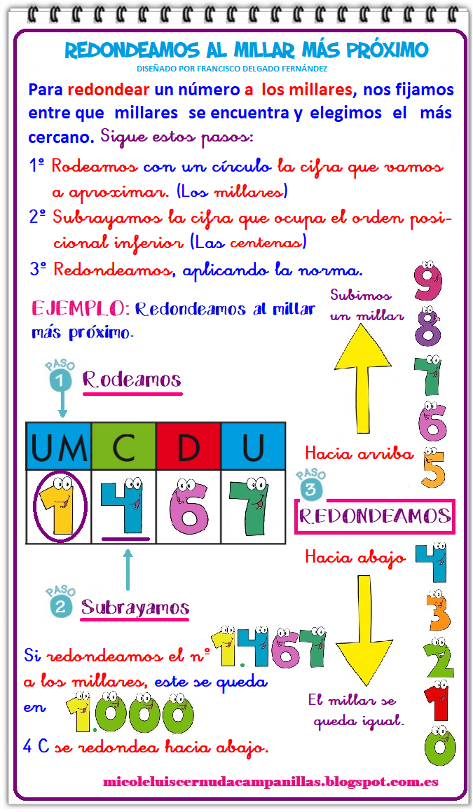 Mi cole Luis Cernuda, Campanillas.: T.1 - 4º "Redondear Números"