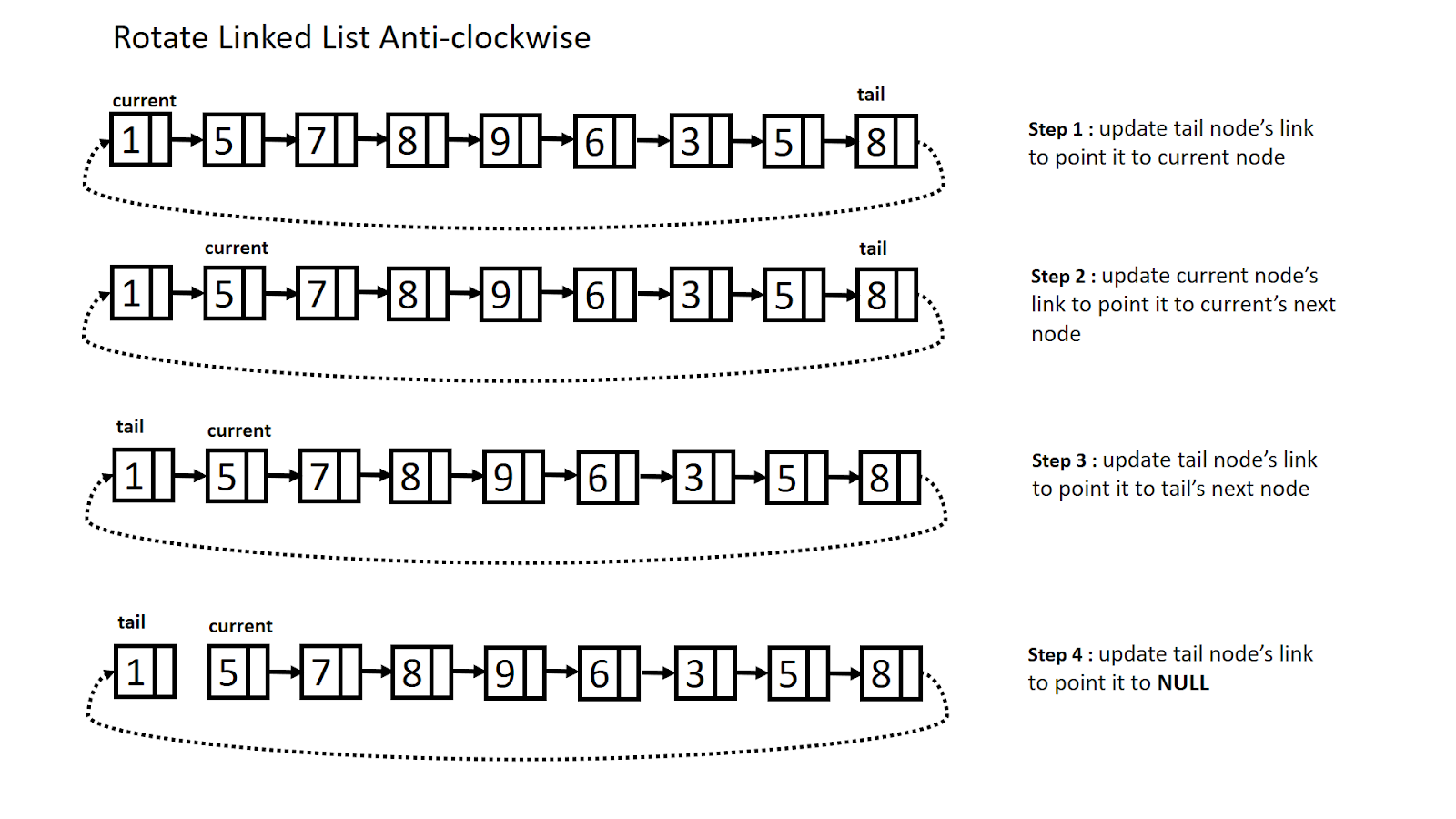 Rotate Linked List