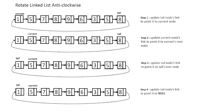 Rotate Linked List