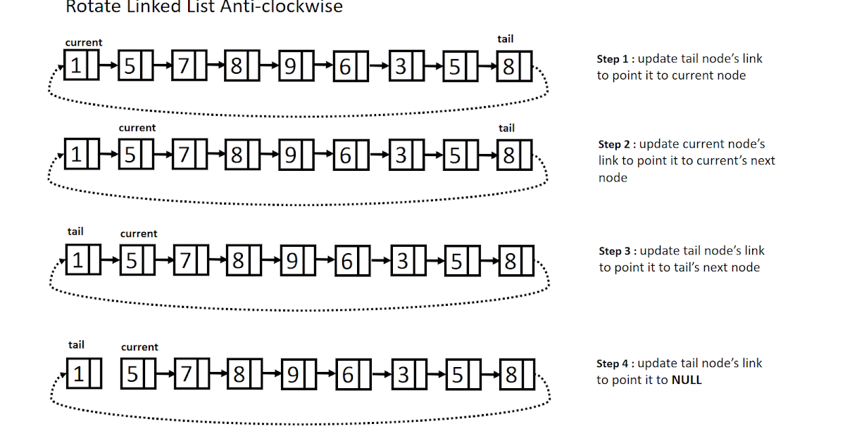 Rotate Linked List