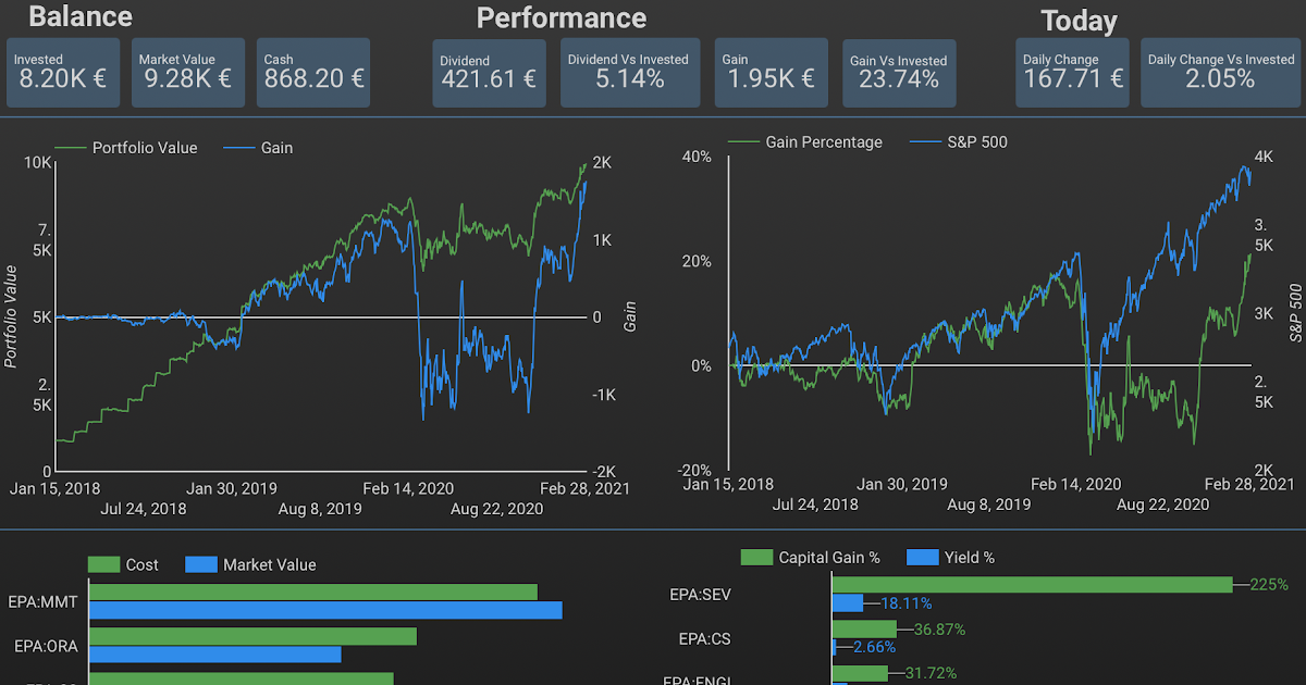 Create personal stock portfolio tracker with Google Sheets and Google ...