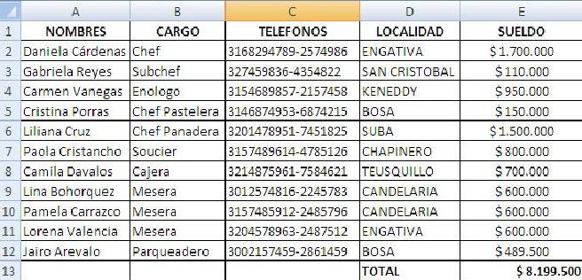 4.2 Diseño De Tablas ~ informatica administracion