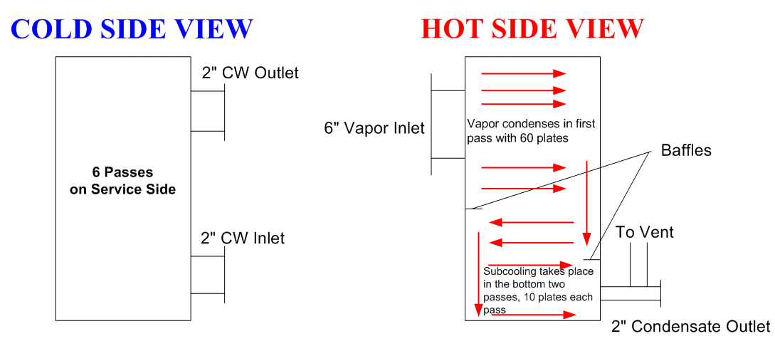 Welded Plate Heat Exchangers Bloc Type (Compabloc) features
