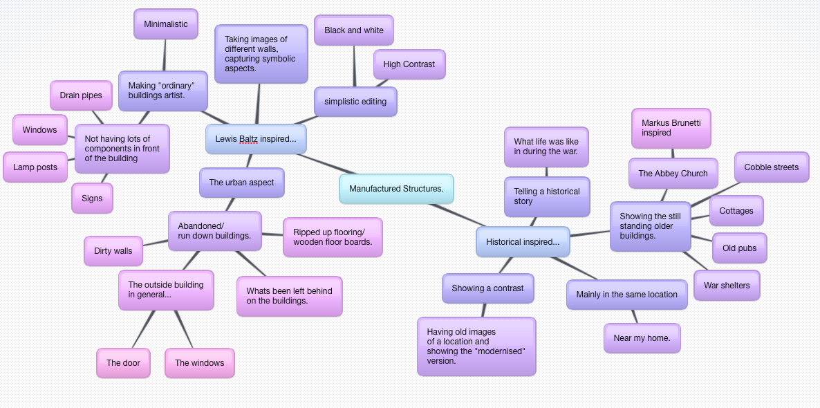 Fern Disney ALevel photography component 2: Initial ideas- mind maps