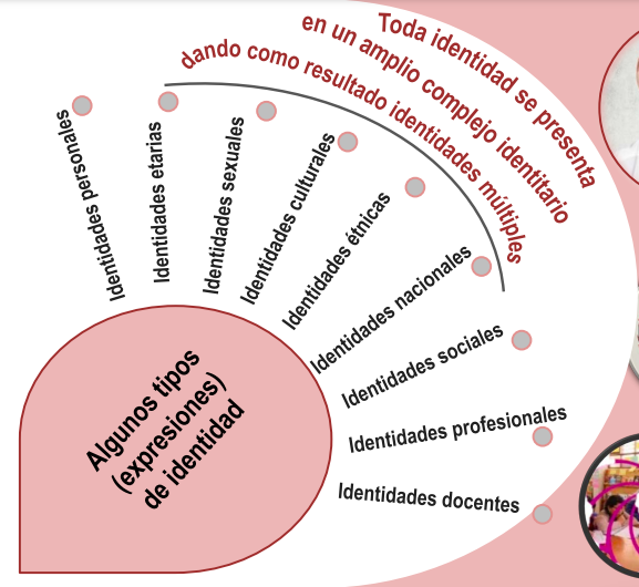 5 de Abril - 9 de Abril: La construcción de la identidad docente y las ...
