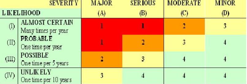 Into my world: HAZARD IDENTIFICATION RISK ASSESSMENT