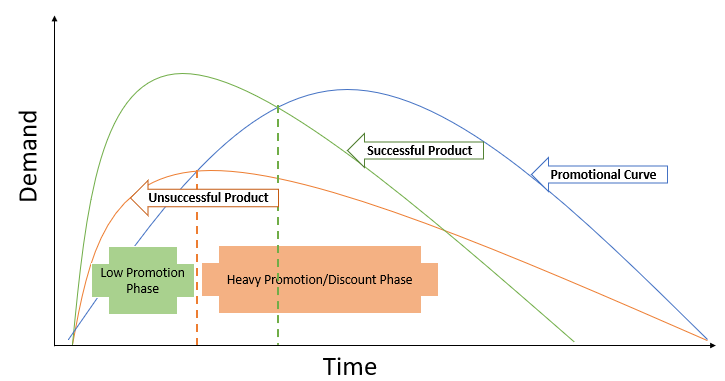 Coastal Econometrician Views: Finite Life Cycle - Fast Moving (Tech ...