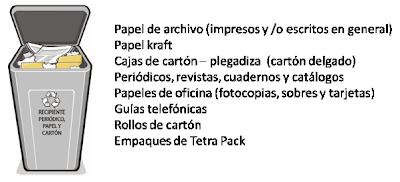 alta generación de residuos solidos