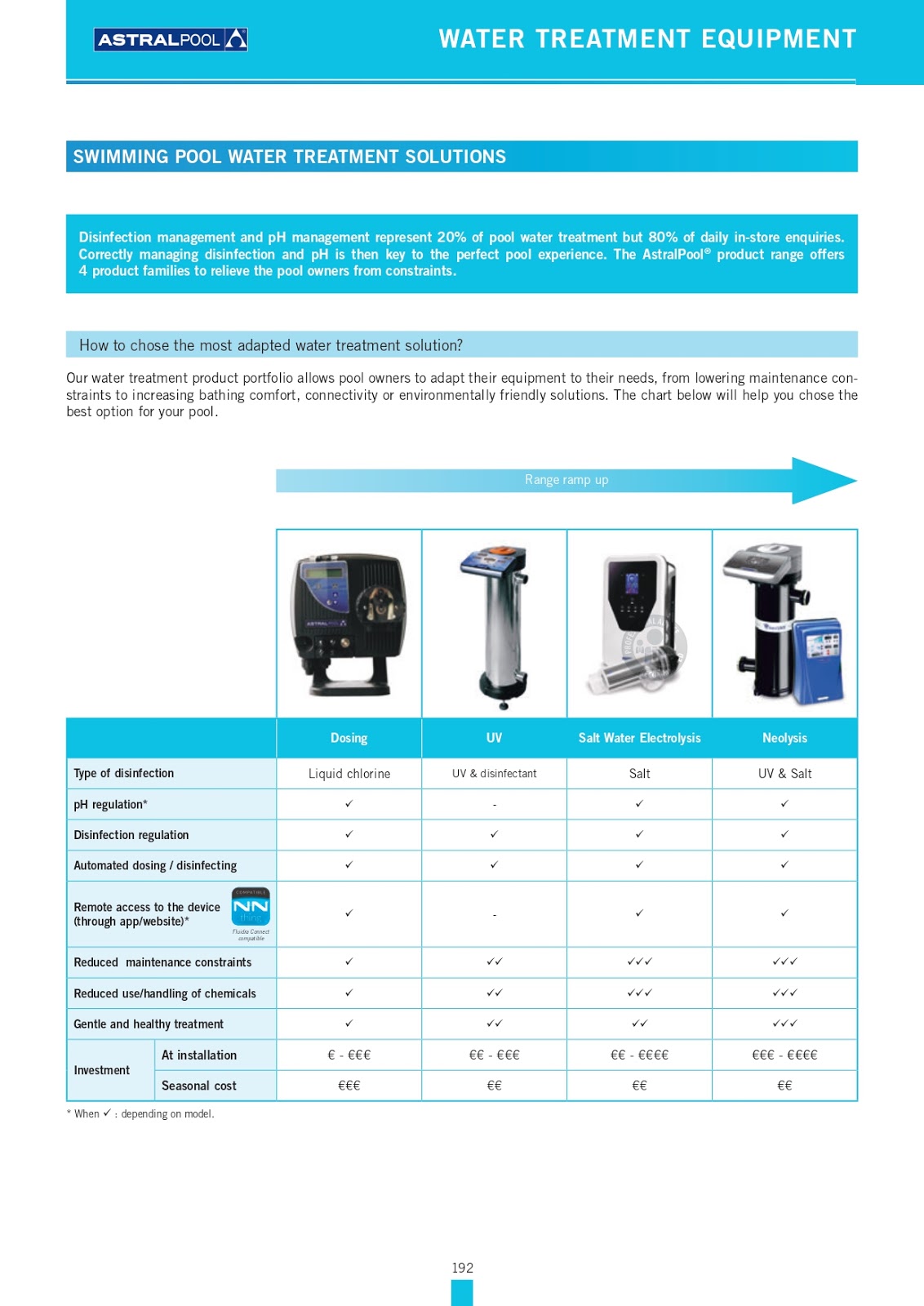 Astral Pool Catalogue 2020: Water Treatment Equipment