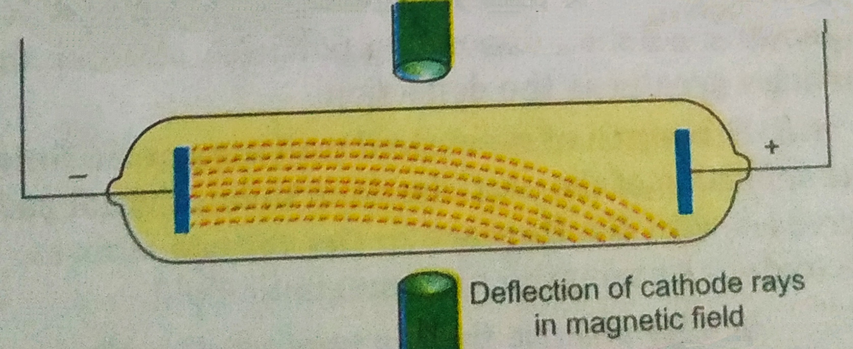 Nature of Cathode Rays
