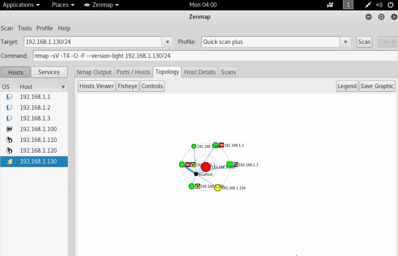 My Cybersecurity Journal: Port Scan Using Nmap and Enable IIS in ...