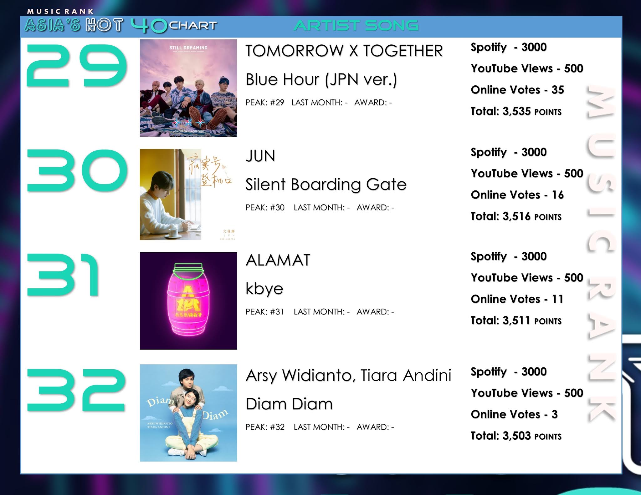 MUSIC RANK ASIA'S HOT 40 CHART FOR THE MONTH OF MARCH 2021