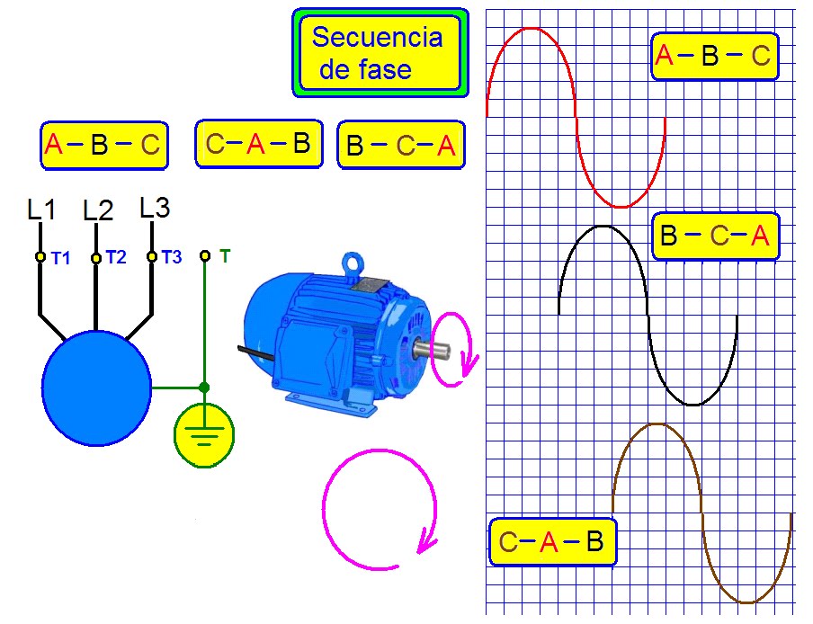 coparoman: Secuencia de fase