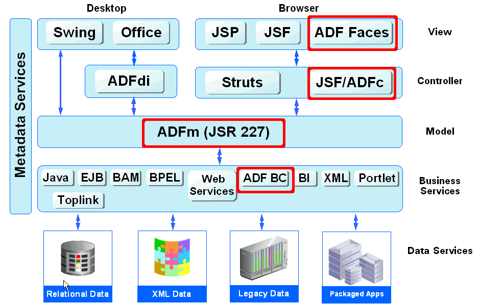 Erman Arslan's Oracle Blog: Oracle ADF -- notes Erman Arslan's Oracle Blog: Oracle ADF -- notes