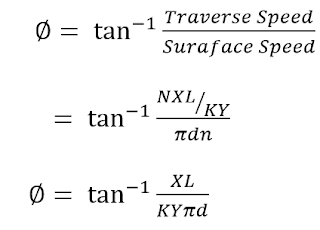 TYPES OF WINDING (mode of Winding) Random Winding, Precision Winding......