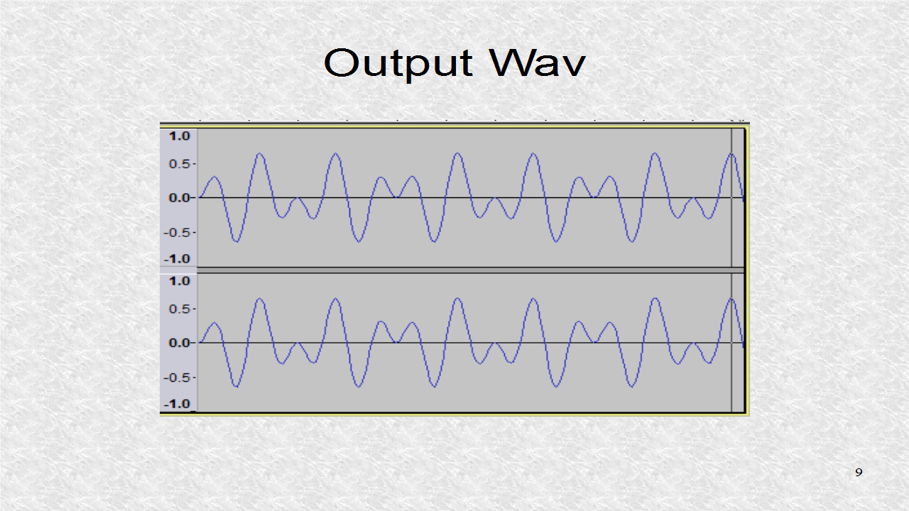 Audio Programming In Python: 20. Amplitude Modulation Audio Programming In Python: 20. Amplitude Modulation