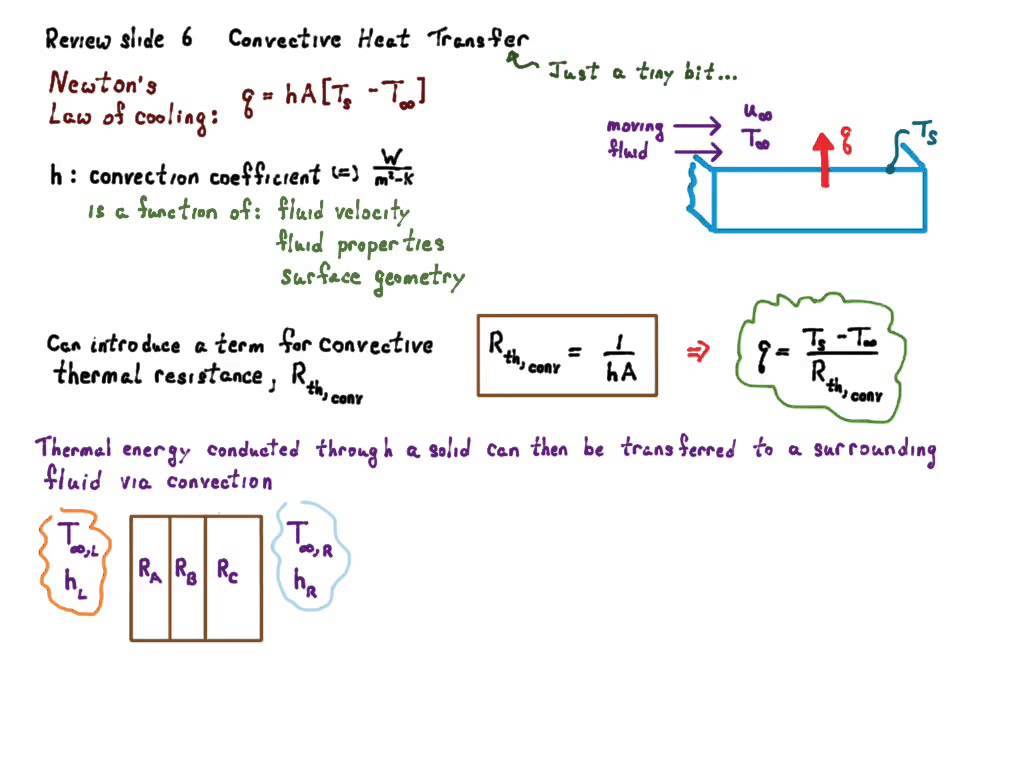 Convective Heat Transfer convective-heat-transfer