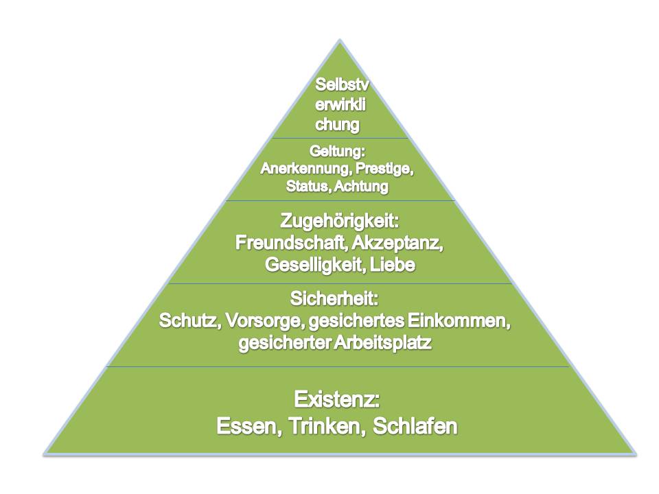 Der Wirtschaftskreislauf Der Wirtschaftskreislauf