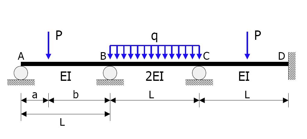 Slope Deflection Method Ishwaranand slope-deflection-method-ishwaranand
