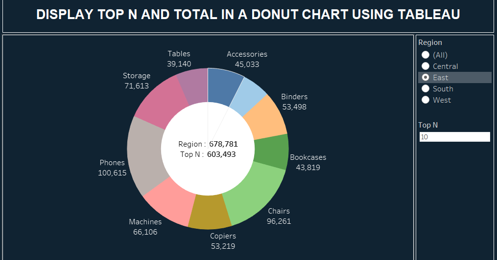 DISPLAY TOP N AND TOTAL IN A DONUT CHART USING TABLEAU