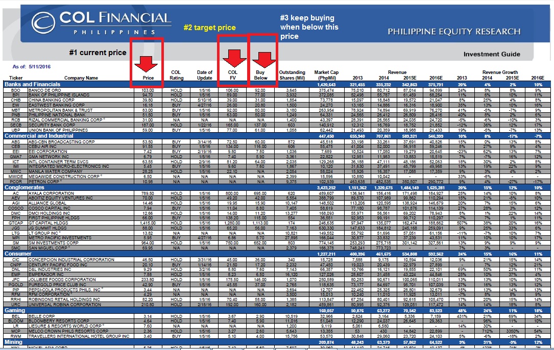 How I get started in stocks