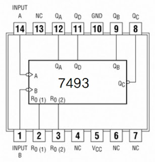 小狐狸事務所: 邏輯設計筆記序向篇 : Counter (計數器)