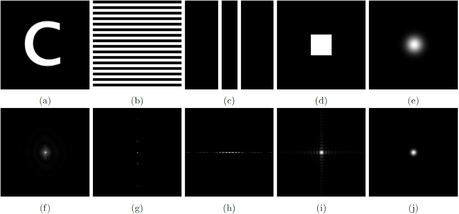 Analyzing Images in Fourier Space