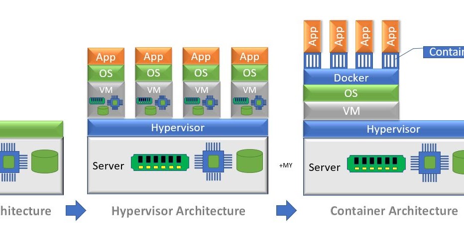 Latest in Information Technology!: Pivotal Container Service (PKS ... Latest in Information Technology!: Pivotal Container Service (PKS ...