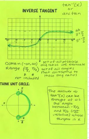 Beautiful Math: Inverse Trig ISN and Evaluate