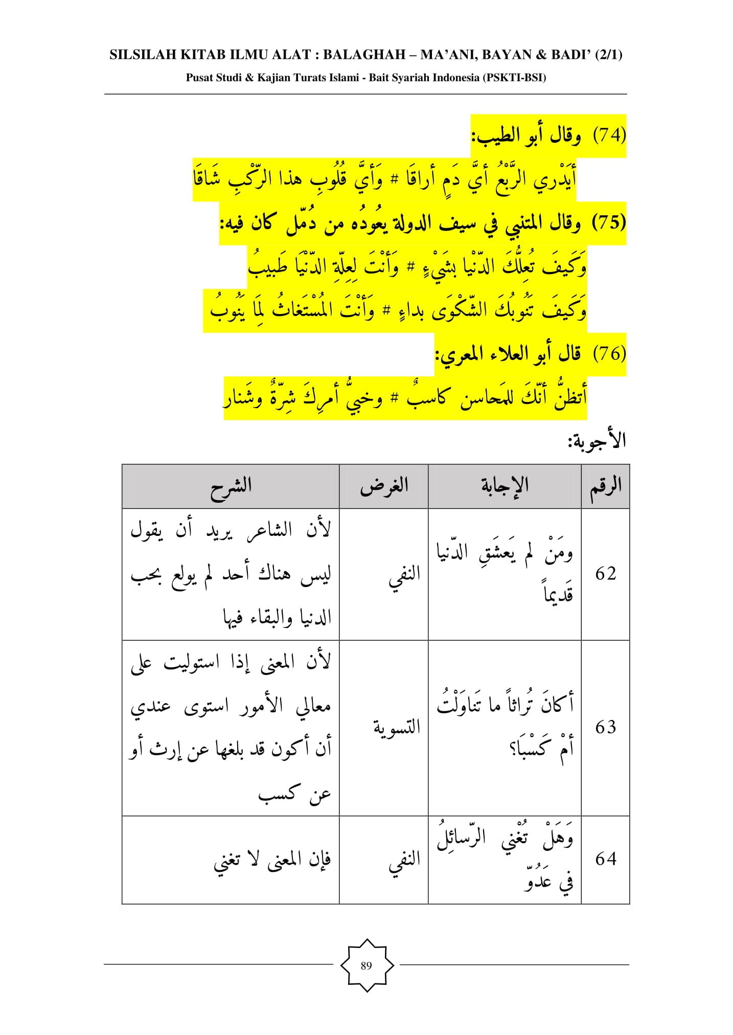 Soal Tanya Jawab Balaghah 14 : MAKNA-MAKNA YANG BERMAKSUD ISTIFHAM ...