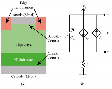 Sedemos News: [paper] A Compact Model for SiC Schottky Barrier Diodes ...