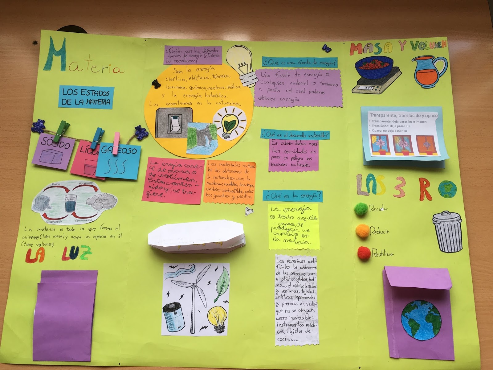 Los listillos de la clase: LAPBOOK DE LA MATERIA