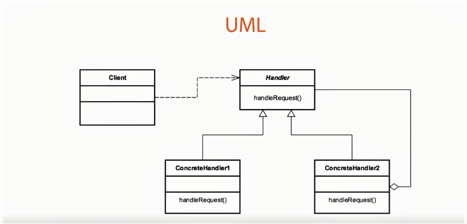 AndroidCodingWorld: Chain Of Responsibility Design Pattern in JAVA