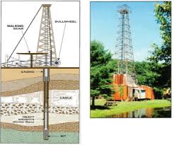 Penjelasan Sistem Pemboran